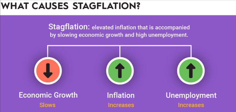 Falling Interest Rates & US dollar index is bullish for Gold & Silver ...