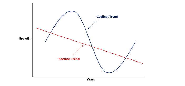 The Moment of Truth about Falling Interest Rates. By FiveStarCharts.com ...