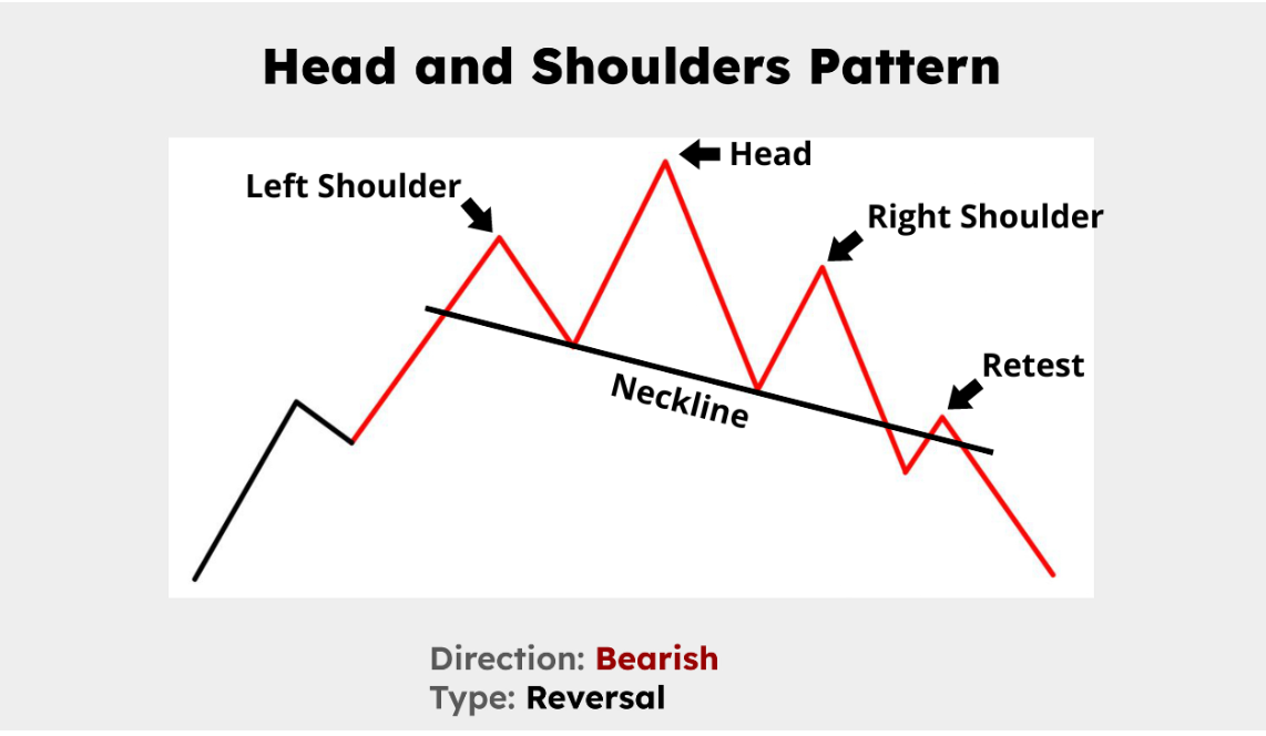 S&P500 - Change of Characters and Market Structure. By FiveStarCharts ...