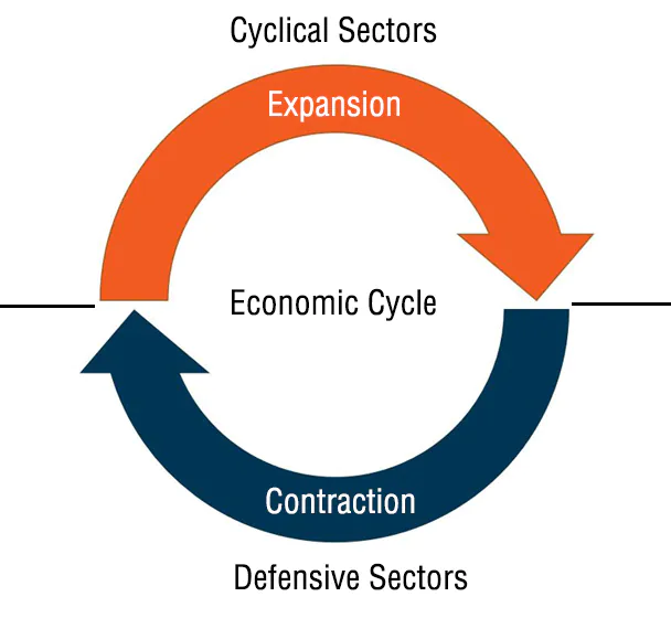 Market Rotation Analysis: Consumer Staples vs. Discretionary | Five ...